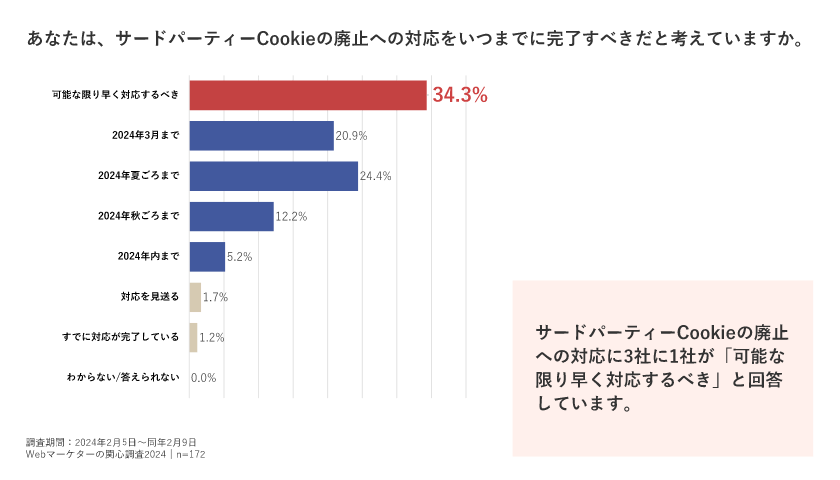 【2024年版】Cookie規制とは？日本の状況・影響・対策方法まで解説 | アドエビス（AD EBiS） 広告効果測定プラットフォーム